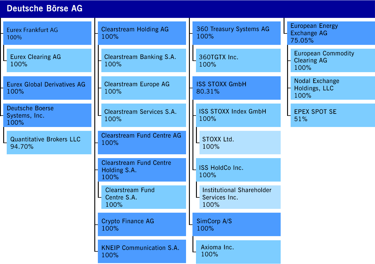 Subsidiaries